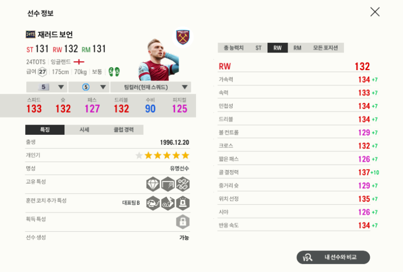 [FC온라인 스쿼드] 인기 국가 케미! 피파 잉글랜드 현역 스쿼드와 선수들 리뷰! (유로 2024, 월드컵) : 네이버 블로그