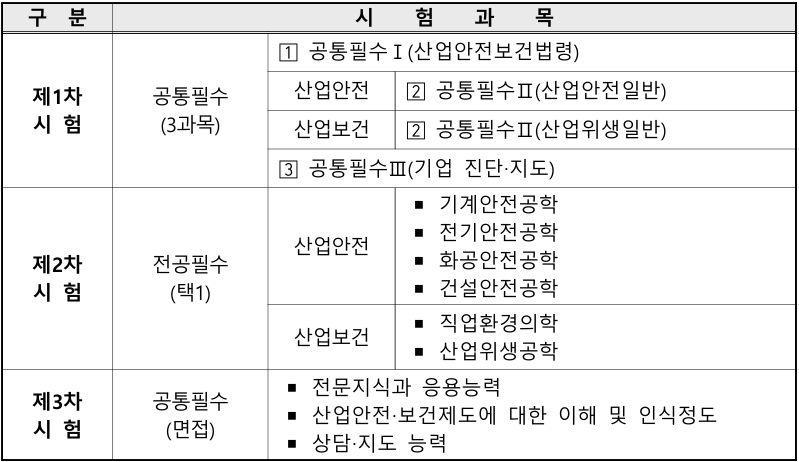 산업안전지도사 시험 일정 및 준비 가이드 네이버 블로그