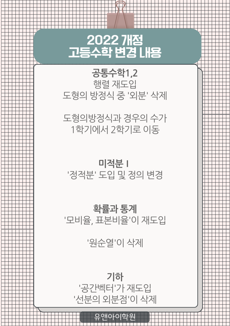 2022개정 고등 수학 변경 내용과 교과서 목차2025년 1학년부터 적용 네이버 블로그