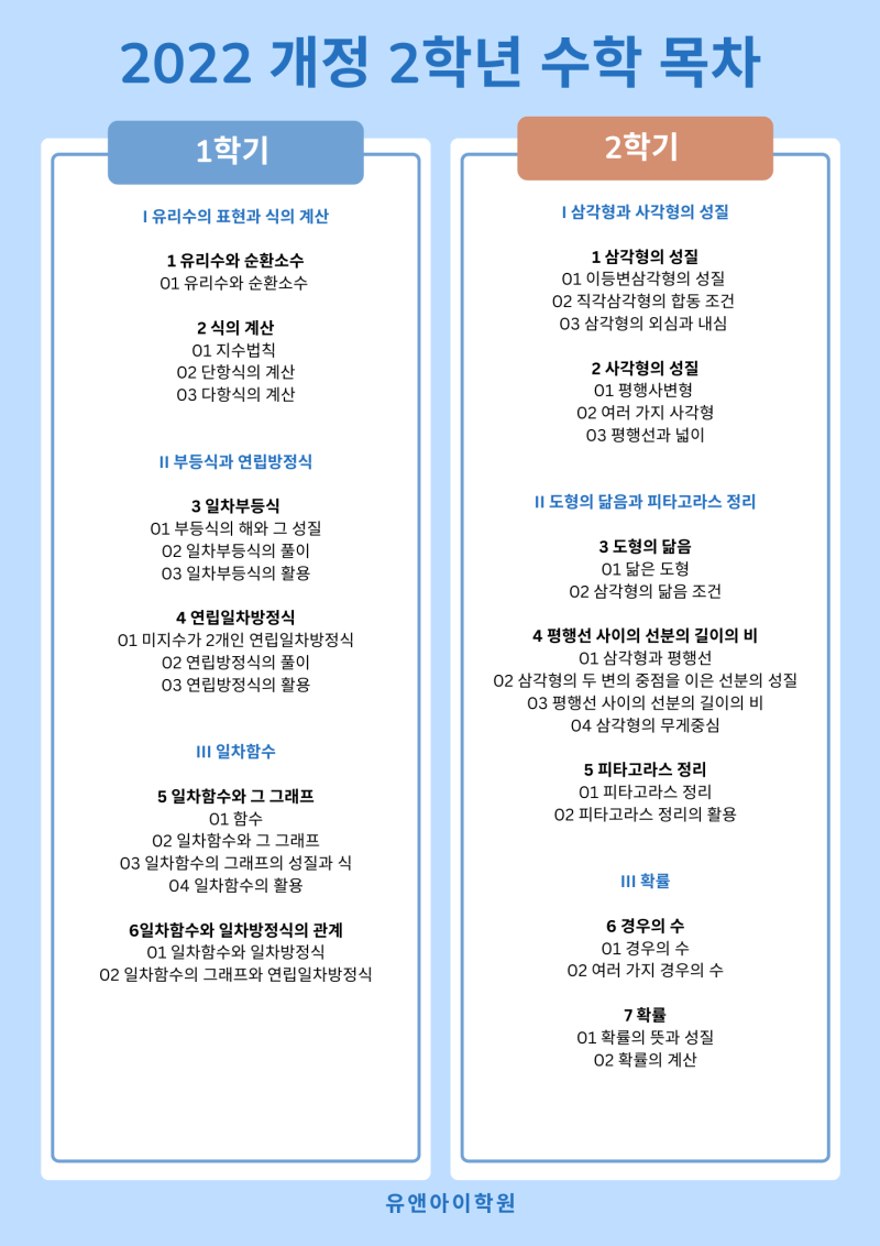 2022개정 중등 수학 변경 내용과 교과서 목차 네이버 블로그