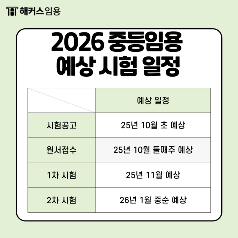 2026 임용시험임용고시일정 및 중등초등유아 최신 경쟁률 합격선 체크 네이버 블로그