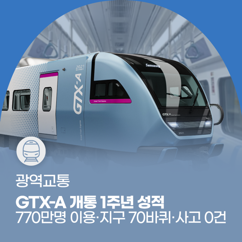 GTX-A 노선 개통 후 770만명 이용, 시간·안전·편의성 다 잡은 비결은? : 네이버 블로그