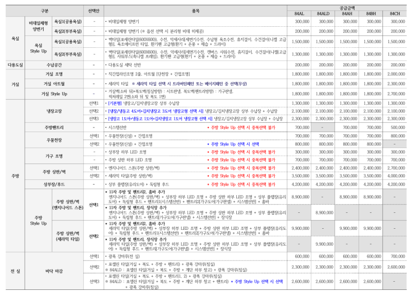 청주테크노폴리스 아테라2차 모집공고및 청약일정안내a7블럭분양가및중도금20 네이버 블로그