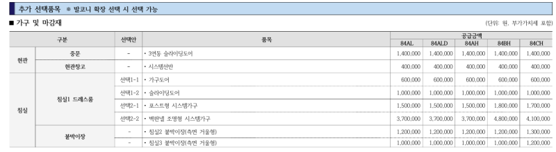 청주테크노폴리스 아테라2차 모집공고및 청약일정안내a7블럭분양가및중도금20 네이버 블로그