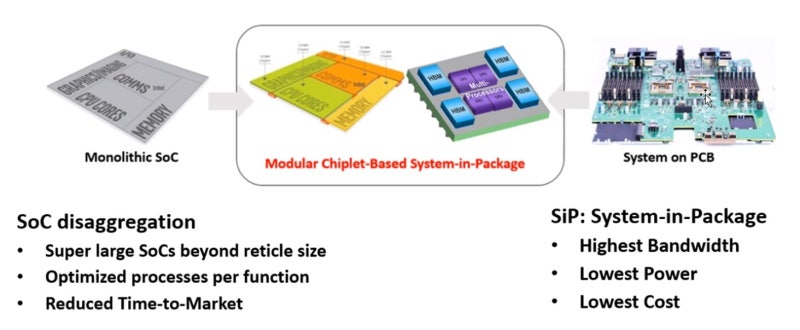 대중화를 위한 3D-IC Stacking : 네이버 블로그