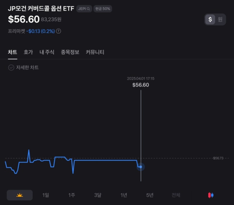 월배당의 매력, JEPI ETF 완전 정리 2025년 4월 분 석 배당정보 : 네이버 블로그