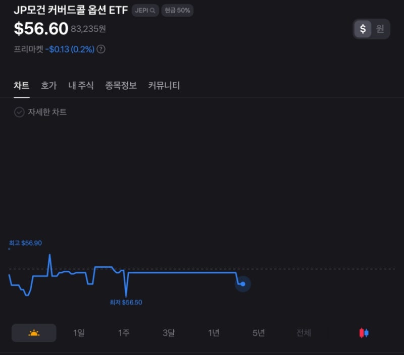 월배당의 매력, JEPI ETF 완전 정리 2025년 4월 분 석 배당정보 : 네이버 블로그