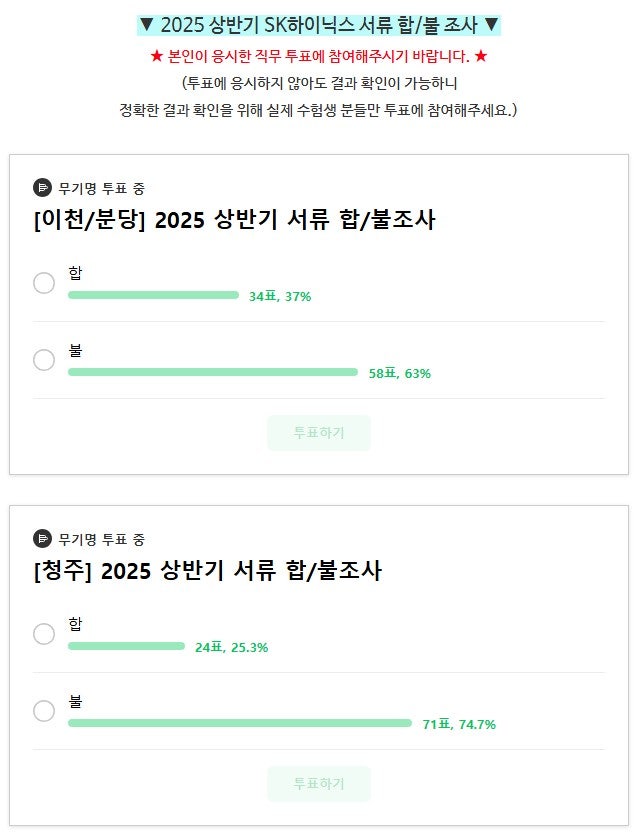 2025(상) SK하이닉스 SKCT 일정 & 서류발표 합불조사 & 합격스펙 공개! : 네이버 블로그