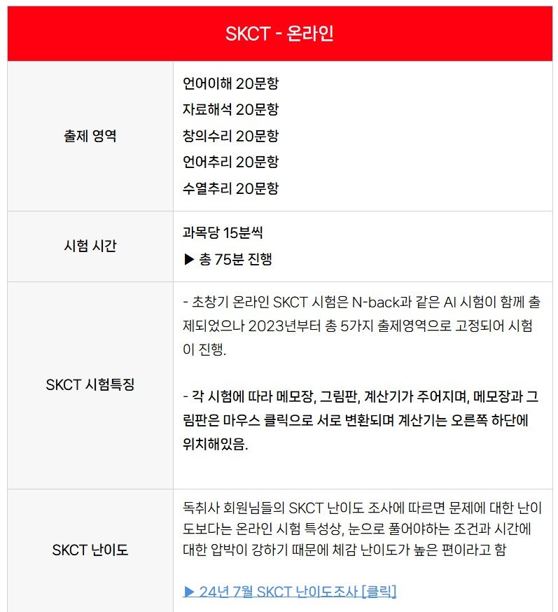 2025(상) SK하이닉스 SKCT 일정 & 서류발표 합불조사 & 합격스펙 공개! : 네이버 블로그