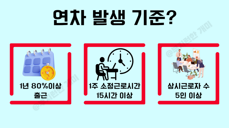 근로기준법 1년 미만 3년차 연차 발생 기준 및 수당 지급 계산법 계산기 정리 네이버 블로그