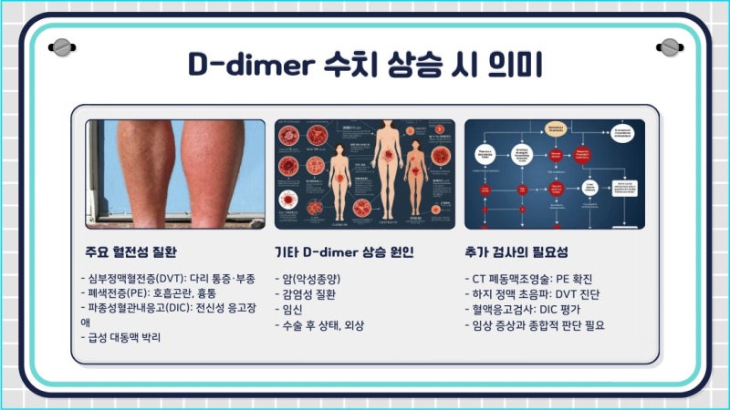 D-dimer 검사 수치 높거나 낮으면, 높을 때 치료방법 : 네이버 블로그