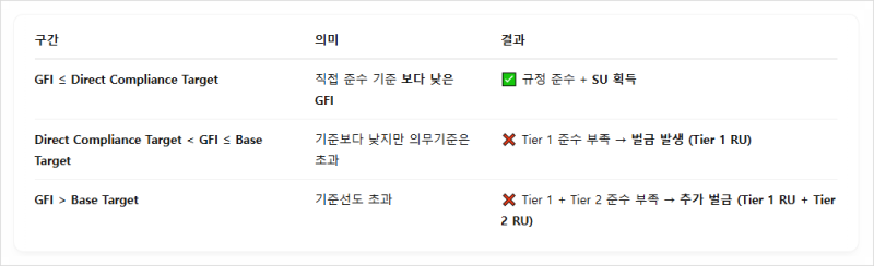 조선, 환경규제, IMO MEPC 83차 회의 결과 정리 : 네이버 블로그