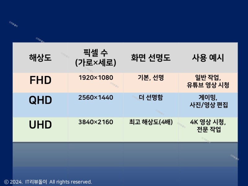 컴퓨터 모니터 해상도 확인방법+ FHD vs QHD vs UHD 차이 정리 : 네이버 블로그