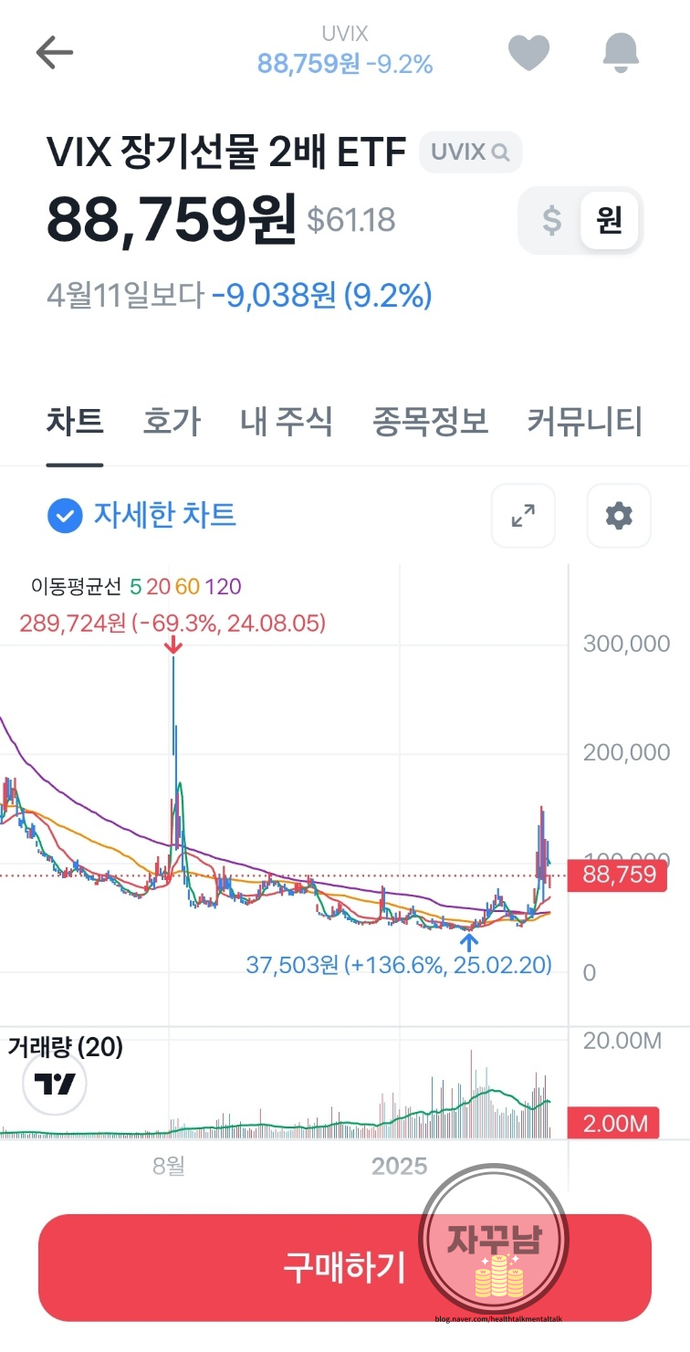 UVIX 주가 세금 수수료, VIX 2배 레버리지 선물지수 ETF 투자하는 불개미들 (ft. VIX 실시간 확인) : 네이버 블로그