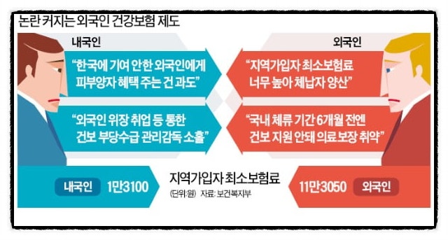 부모님 건강보험 피부양자 등록 방법 조건 보험료 확인 총정리 네이버 블로그
