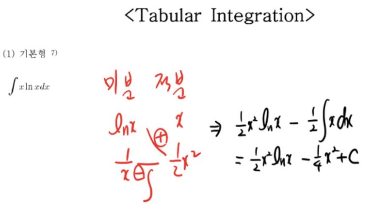 하이레벨 수학14- Tabular Integration(도표적분법)~~남천동고대수학,남천동고대수학학원^^부산고대준비 : 네이버 블로그