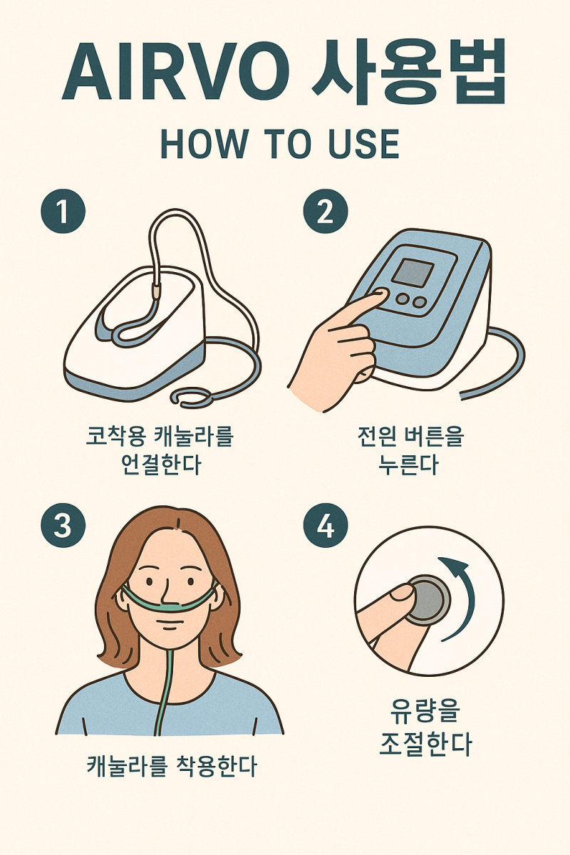[간호사 공부] 산소요법(Nasal prong, simple mask, Reserve mask 등등 ) (feat.HFNC ...