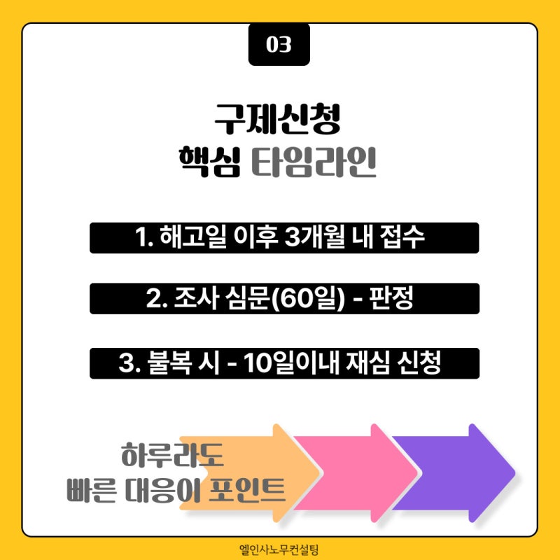 노동위원회 부당해고 구제신청 어떻게 하나요 구제신청 절차 서류 타임라인 노무사 써야할까 네이버 블로그