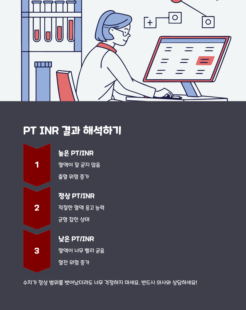 의학용어 PT INR 프로트롬빈 시간(Prothrombin Time), 정상 범위,수치, 의미 살펴보기 : 네이버 블로그