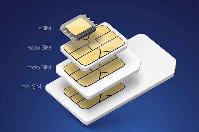 "SIM 카드 완벽 정리: 개념부터 USIM → eSIM 전환 방법까지" : 네이버 블로그