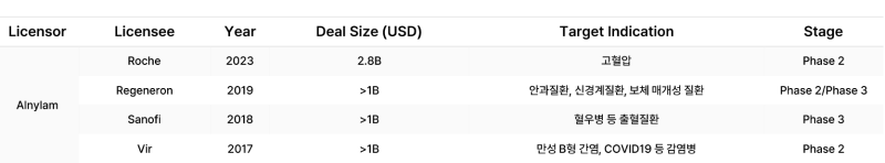 [RNA] ② 앨라일람(Alnylam, ALNY) 분석, siRNA 대표 회사 : 네이버 블로그