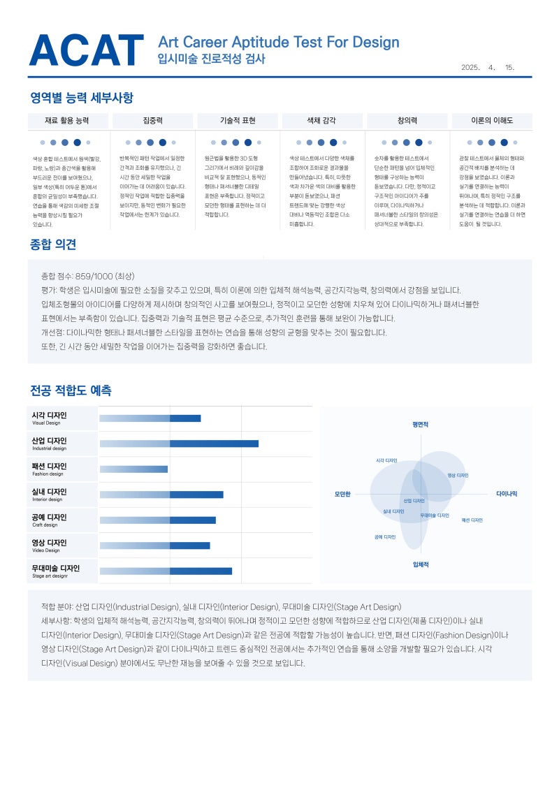 미사 미술학원을 고민하는 분들께, ACAT 검사를 알려드립니다. : 네이버 블로그