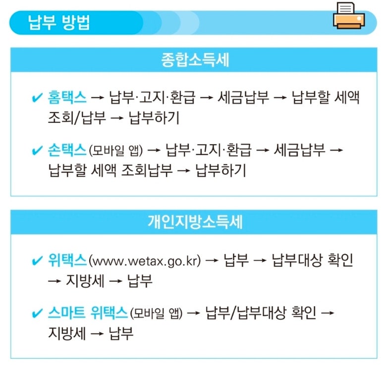 종합소득세 신고 기간 납부방법 단순 경비율 모두 채움 유형 대상자 신고도움서비스 네이버 블로그