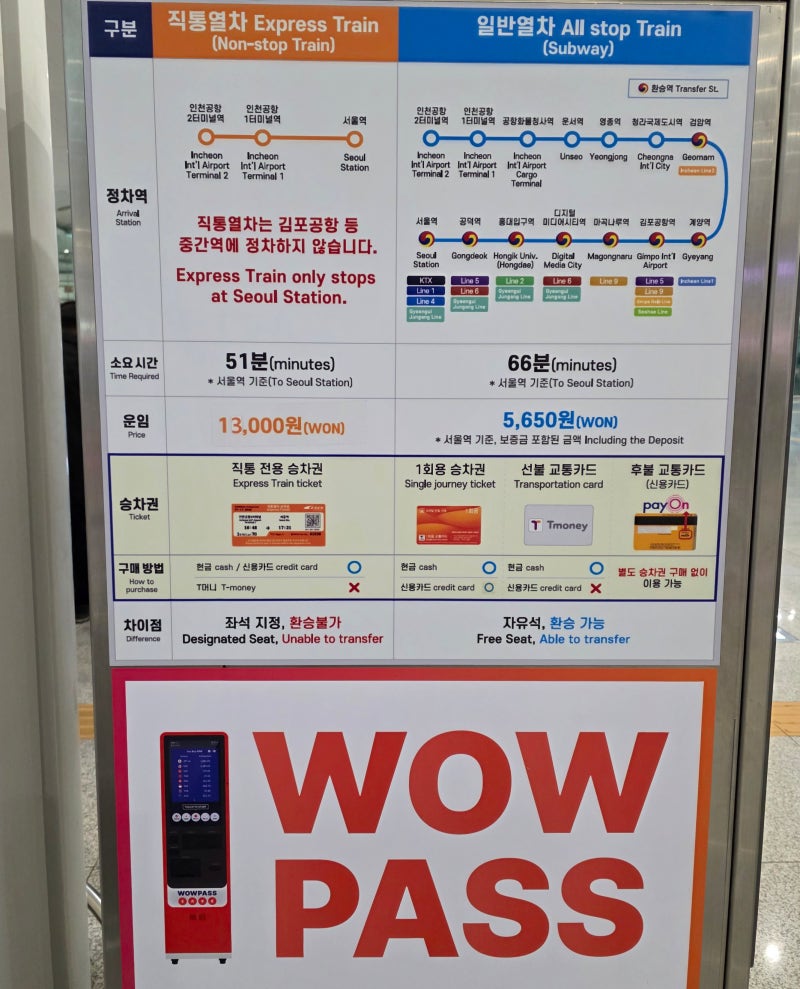 서울역 인천공항 Arex 직통열차 공항철도 시간표 도심공항터미널 후기 네이버 블로그