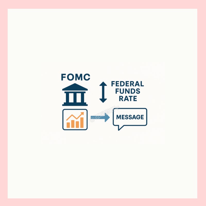 FOMC 뜻 5월 발표 일정 기준금리 전망 5가지 총정리 : 네이버 블로그