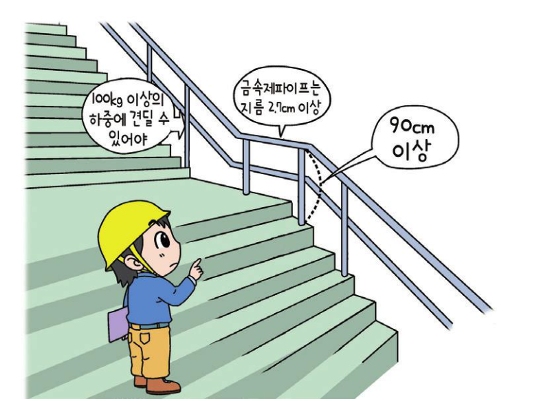 안전난간대 설치 기준 비교 산안법kosha Guide표준시방서 네이버 블로그