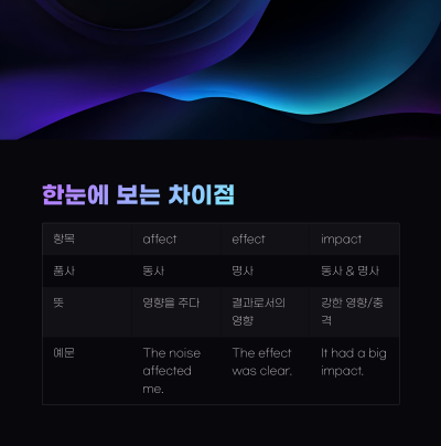 affect vs effect vs impact 차이 완벽 정리: 영어 ‘영향’ 표현 3종 세트 : 네이버 블로그