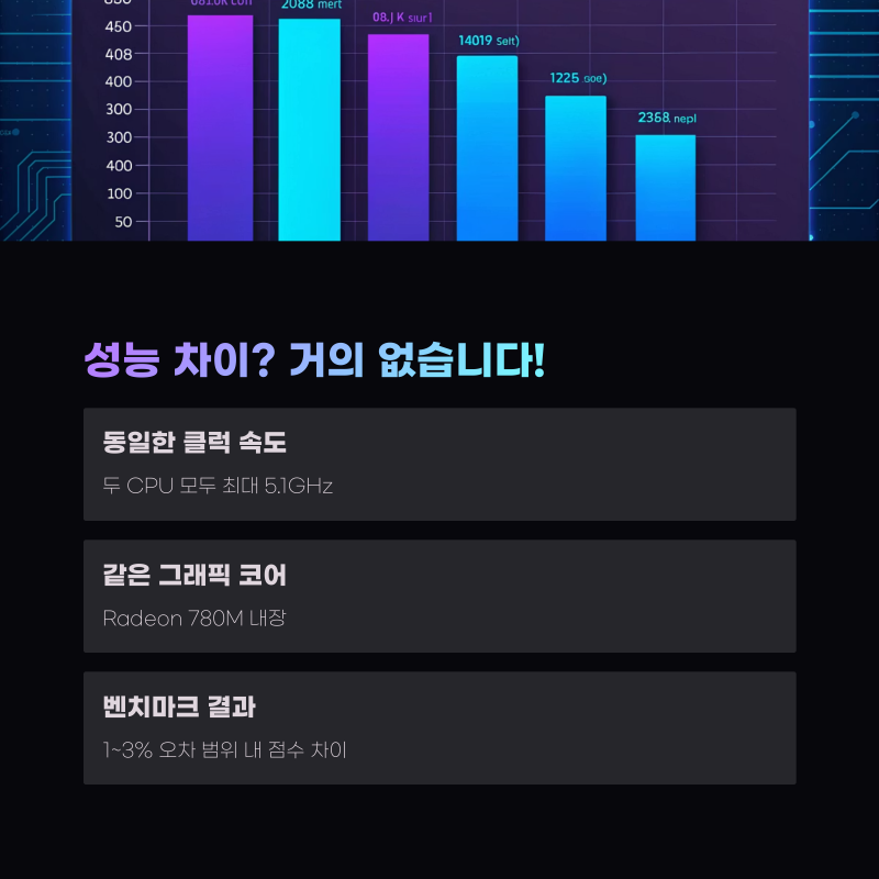 Ryzen 7 8745HS와 8845HS 차이점 어떤 CPU가 미니PC에 더 적합할까? : 네이버 블로그