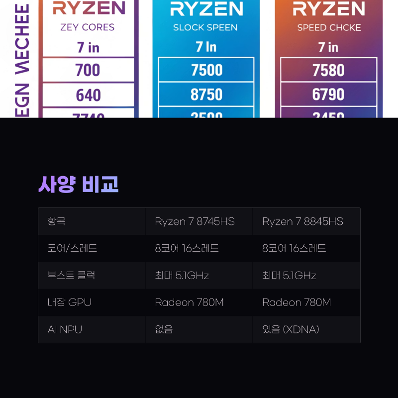 Ryzen 7 8745HS와 8845HS 차이점 어떤 CPU가 미니PC에 더 적합할까? : 네이버 블로그