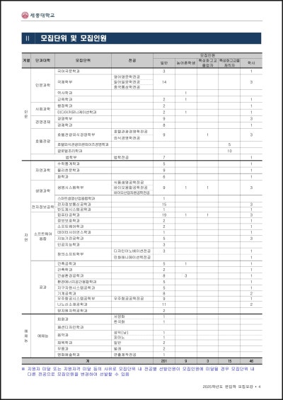 2025학년도 세종대 편입 경쟁률 분석 및 2026학년도 일반편입·학사편입 준비 전략｜전형별·계열별 지원전략 총정리 네이버 블로그