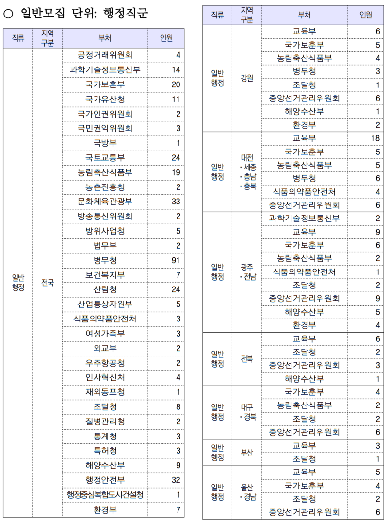 국가직 9급 공무원 면접기출 대비백서상황면접경험면접5분 Pt발표 네이버 블로그