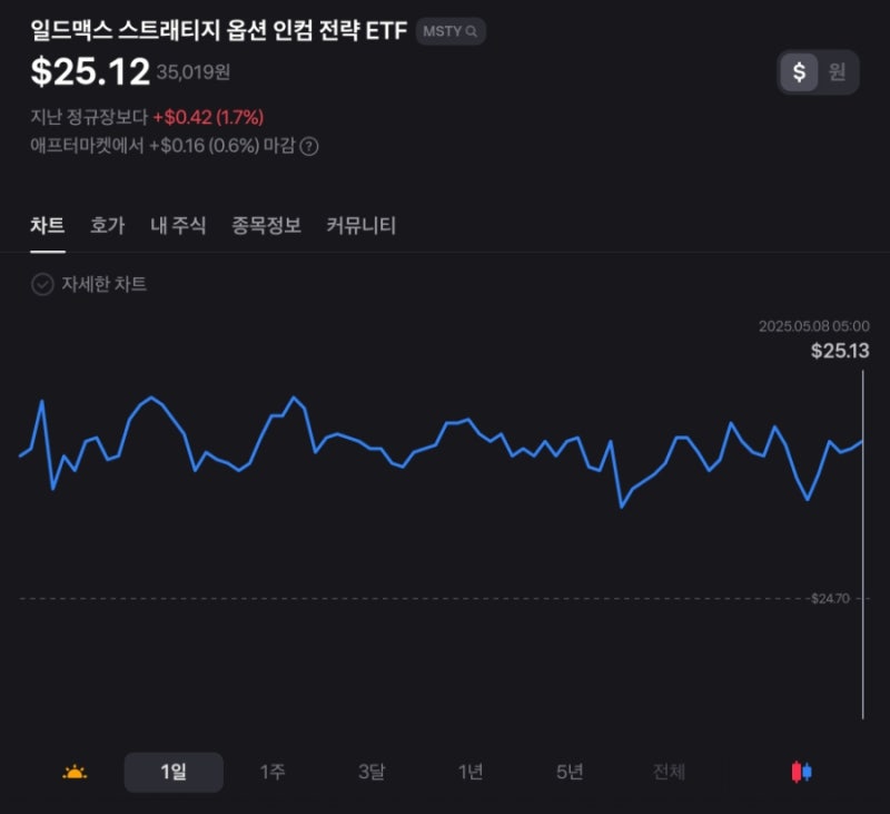 MSTY ETF 배당 분석 월 5.58%, 아직도 고배당인가? 2025년 5월 배당정보 : 네이버 블로그