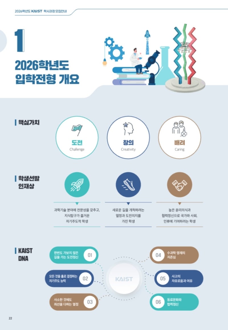 2026카이스트 입학전형안내 KAIST 카이스트 인재상 KAIST 카이스트 DNA 2025카이스트 전형별 경쟁률 : 네이버 블로그