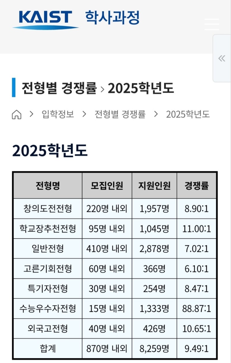 2026카이스트 입학전형안내 KAIST 카이스트 인재상 KAIST 카이스트 DNA 2025카이스트 전형별 경쟁률 : 네이버 블로그