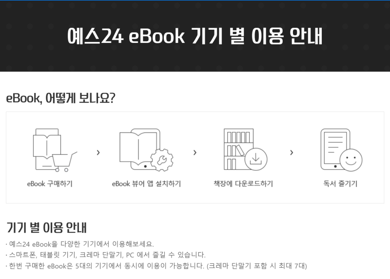 예스24 ebook 사용방법 공유 : PC전용 : 네이버 블로그