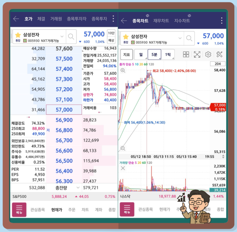 [주식공부 4편] 증권사 계좌 개설 방법, HTS MTS 사용법 완벽 정리 : 네이버 블로그