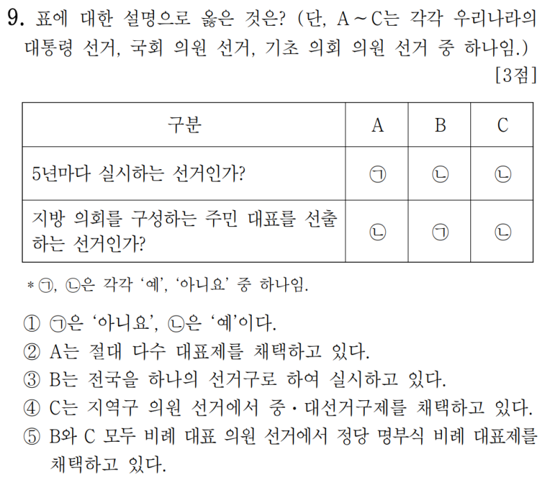 2024년 고2 6월 모의고사 정치와법 등급컷 6모 정법답지 문제정답해설 다운로드 네이버 블로그