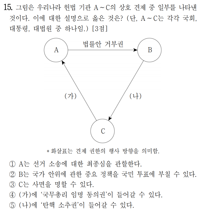 2024년 고2 6월 모의고사 정치와법 등급컷 6모 정법답지 문제정답해설 다운로드 네이버 블로그