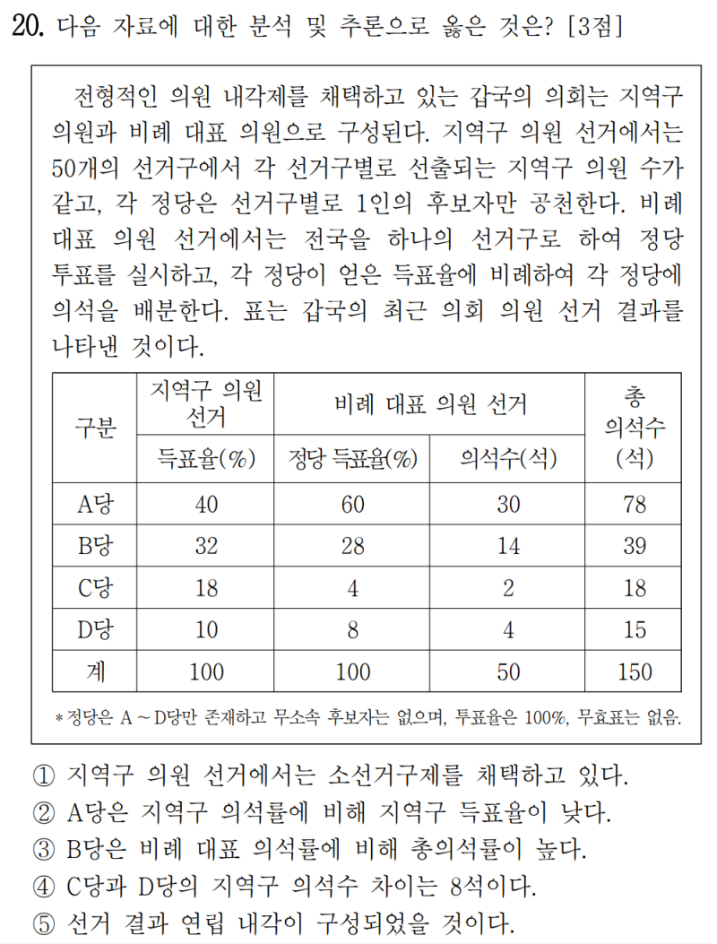 2024년 고2 6월 모의고사 정치와법 등급컷 6모 정법답지 문제정답해설 다운로드 네이버 블로그