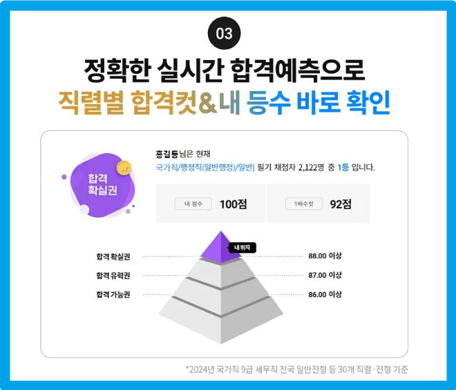해커스공무원 합격예측 25년 9급 지방직 합격컷커트라인 필기 당일 확인 네이버 블로그