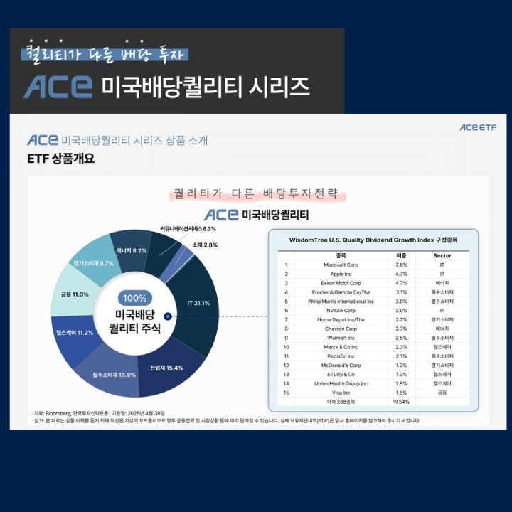 ACE 미국배당퀄리티 ETF 채권혼합 커버드콜액티브 3종 비교 : 네이버 블로그