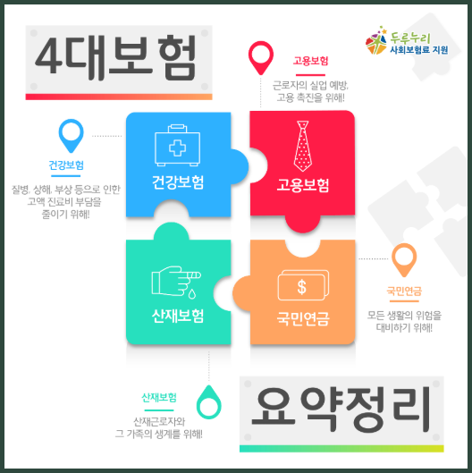 정부24 4대보험 가입확인서 발급 방법 5분만에 가입내역 Pdf 저장 네이버 블로그