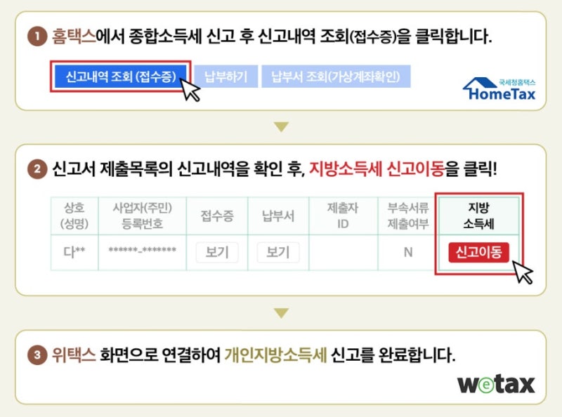 개인 지방소득세 종합소득 신고 후 납부하는 법 알아보면 네이버 블로그
