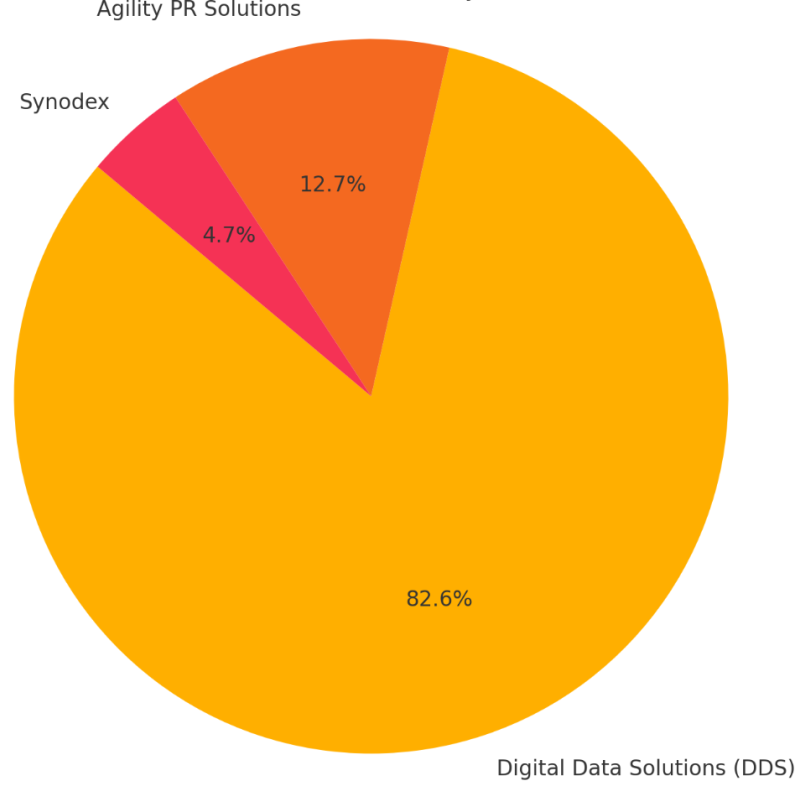 [INOD] 이노데이터 기업분석 2. 서비스 소개 : 네이버 블로그