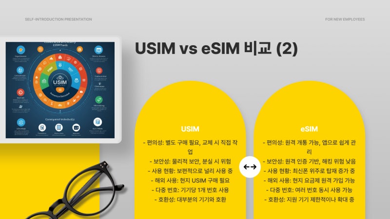 USIM 뜻, eSIM 차이 완벽 정리! (+USIM 장착방법까지 초간단) : 네이버 블로그