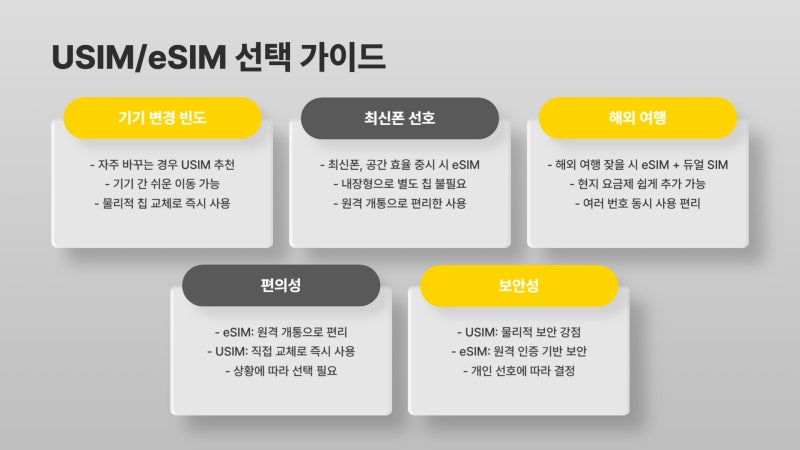 USIM 뜻, eSIM 차이 완벽 정리! (+USIM 장착방법까지 초간단) : 네이버 블로그